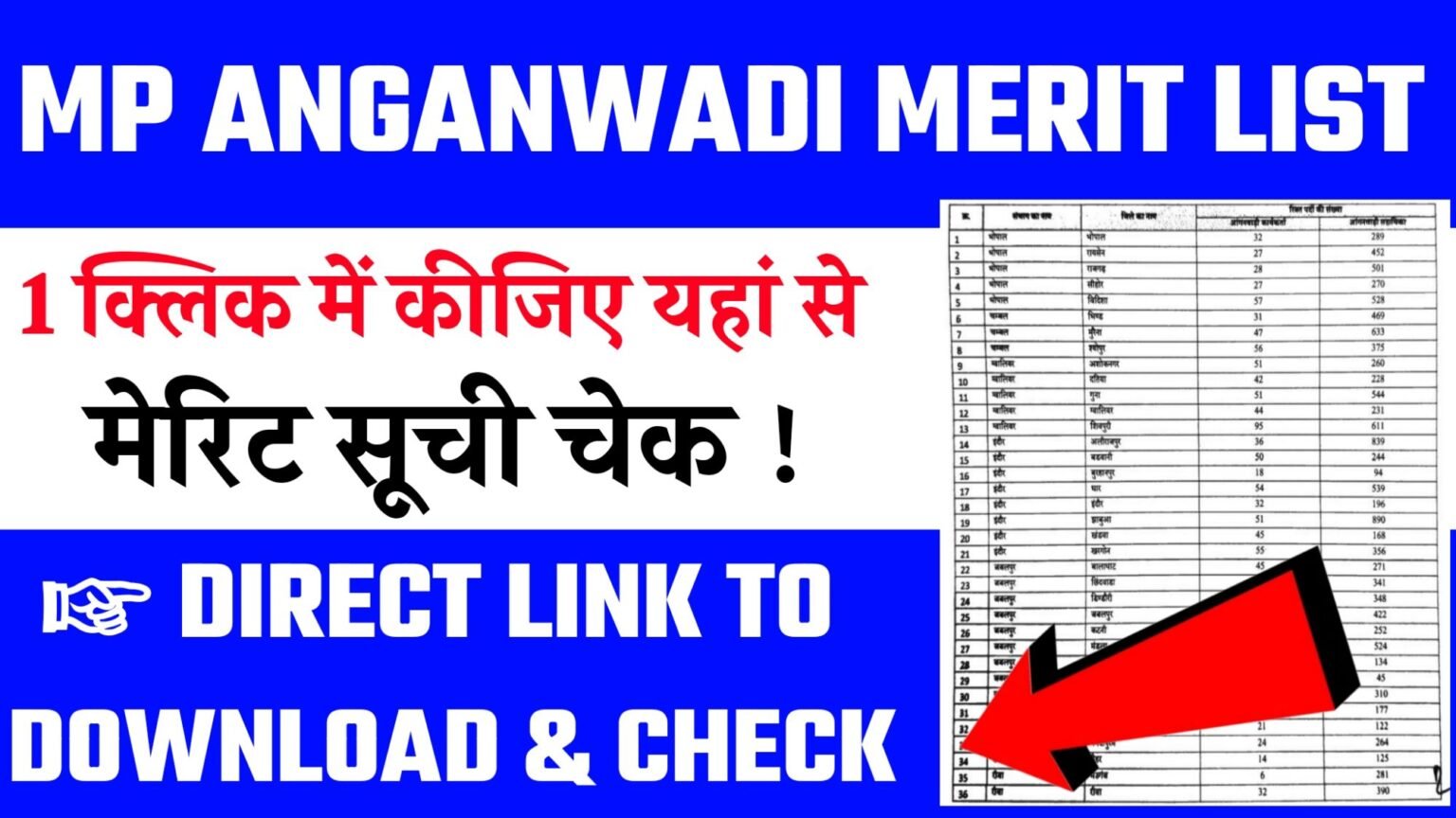 MP Anganwadi Merit List 2025 : How To Download MP Anganwadi Merit List ...