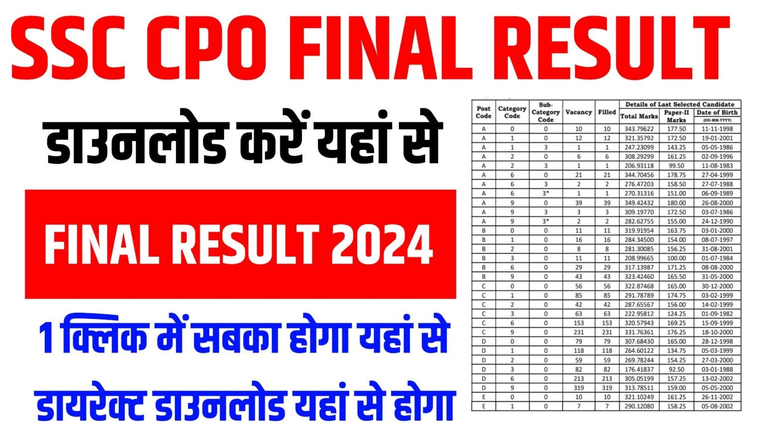 SSC CPO 2024 Final Result : जाने फाइनल रिजल्ट कब तक आएगा? - Sarkari Tricks